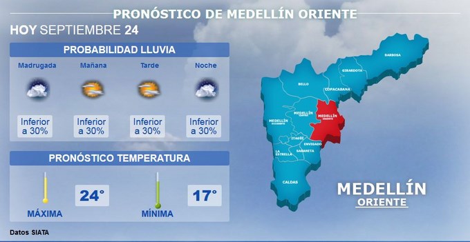 Estado del tiempo 24/7 para el 24 de septiembre en Medellín y el Área ...