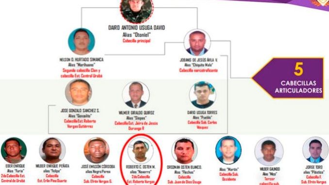 Vídeo. Tremendo golpe le dieron al Clan del Golfo, en Planeta Rica ...