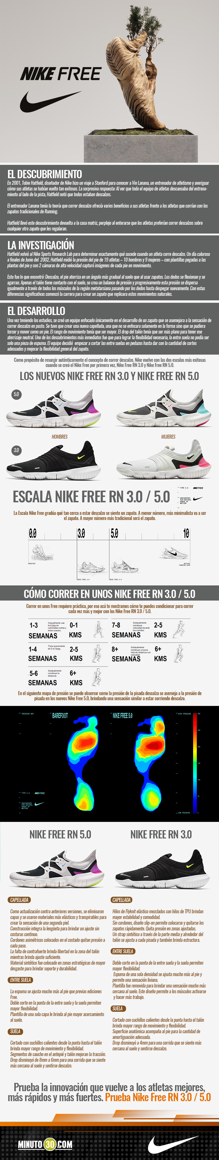Nike vuelve con dos nuevas escalas, Nike Free RN 3.0 y Nike Free RN 5.0 ...