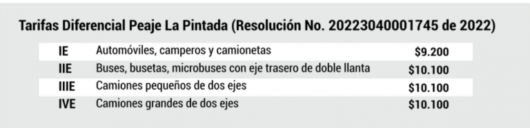 Peaje de La Pintada tendrá precio diferencial