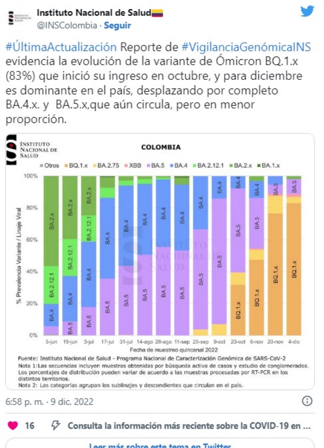 “Perro del infierno” es la variante dominante de covid-19