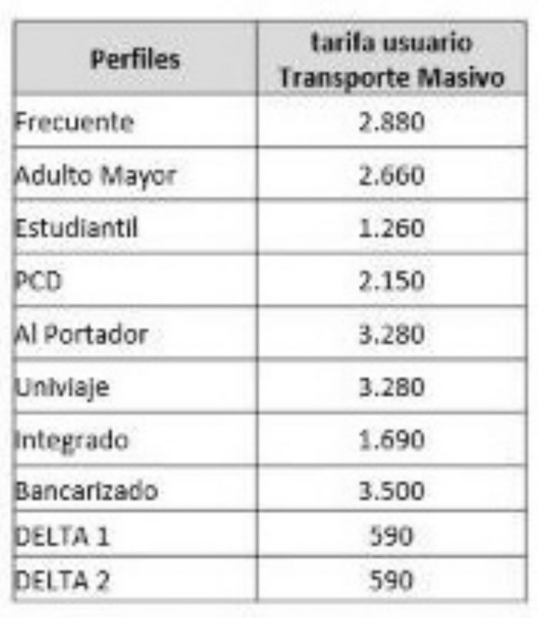 Tarifas de buses y colectivos en Medellín para 2023