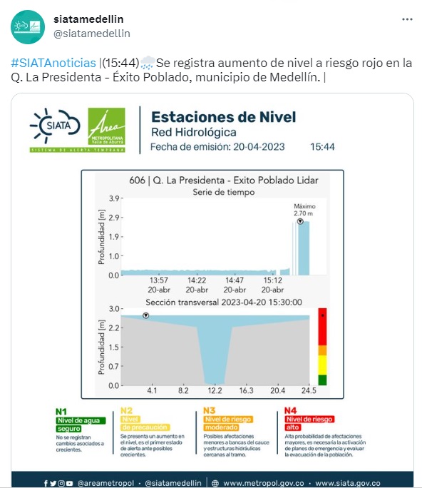 Árboles caídos, inundaciones, y crecimiento en quebradas: Lo que deja el aguacero de esta tarde ...