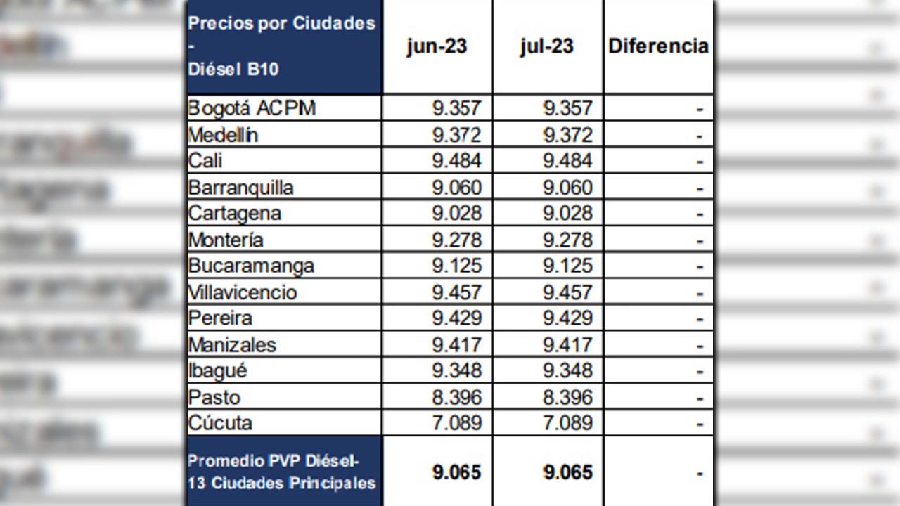 FOTOS. Conozca el precio promedio de la gasolina para este mes de julio