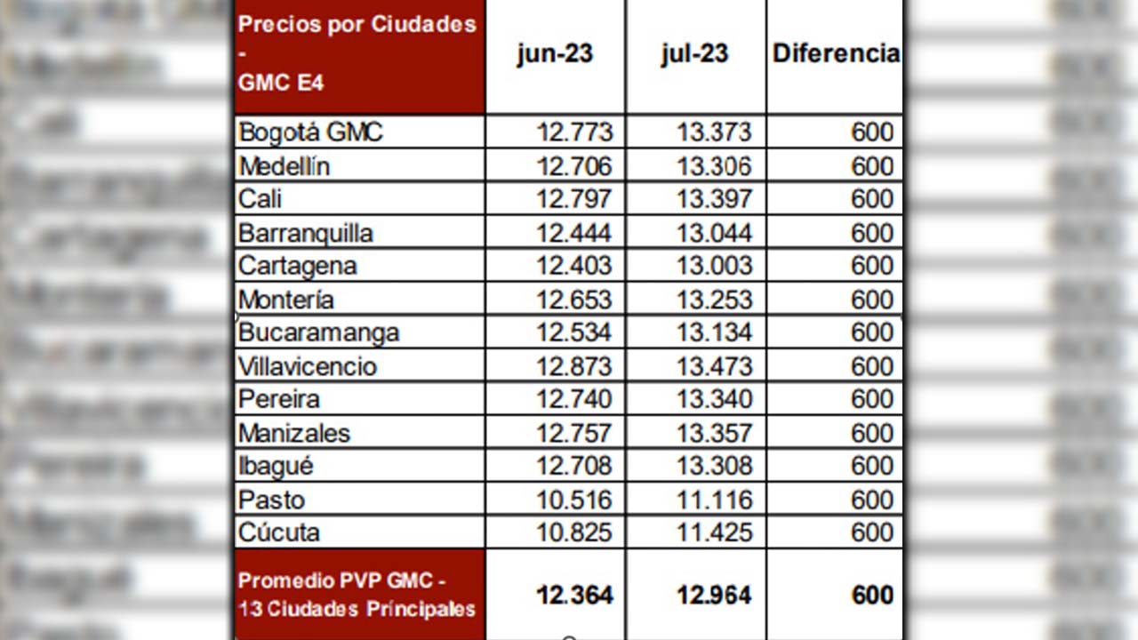FOTOS. Conozca el precio promedio de la gasolina para este mes de julio