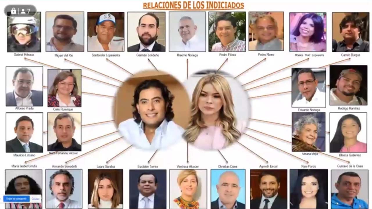 Los 27 empresarios y políticos mencionados en caso Nicolás Petro | Minuto30